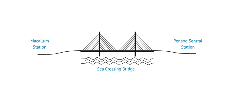 Technical Specifications – LRT Mutiara Line